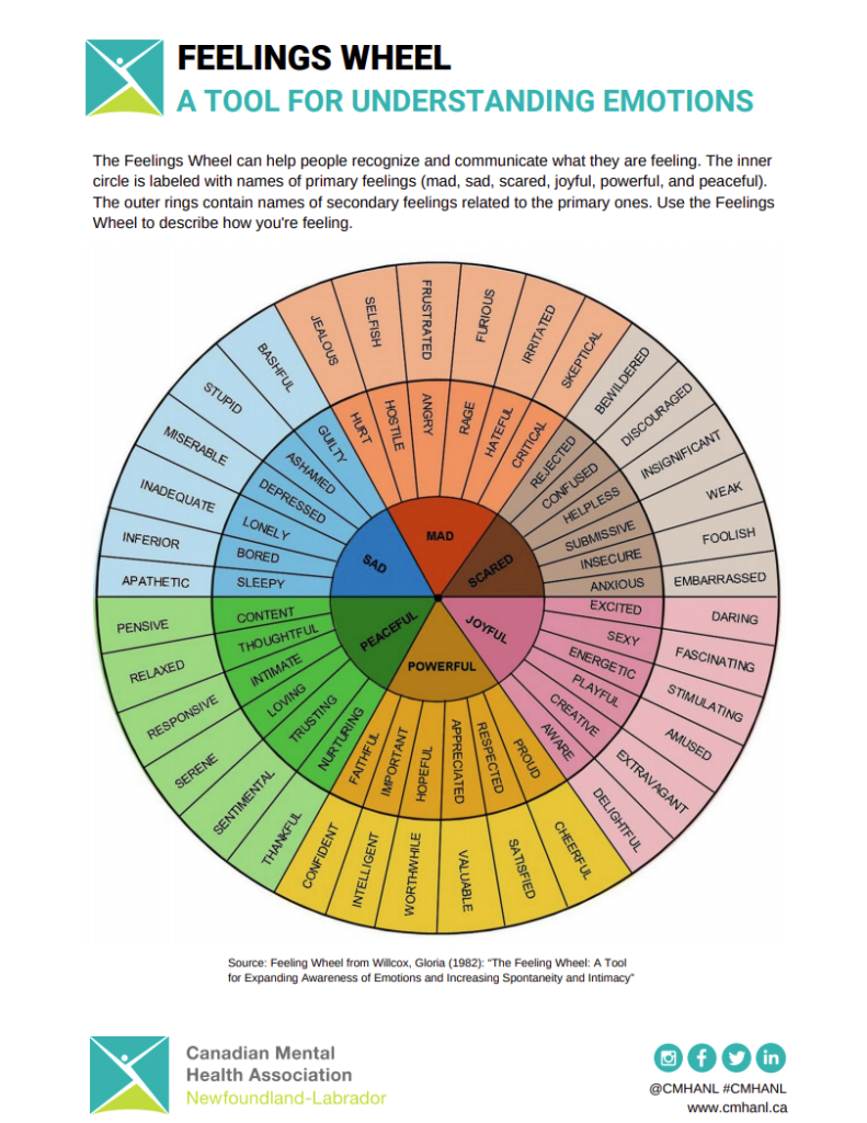 Self Assessment Archives - First Responders Mental Health NS